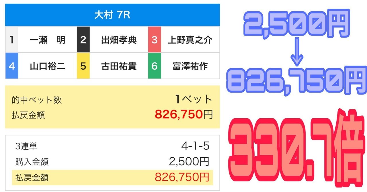 414🎀🎯的中報告🎯🎀【マガジン購入者様】｜万舟予想師💖競艇女子みらい💖