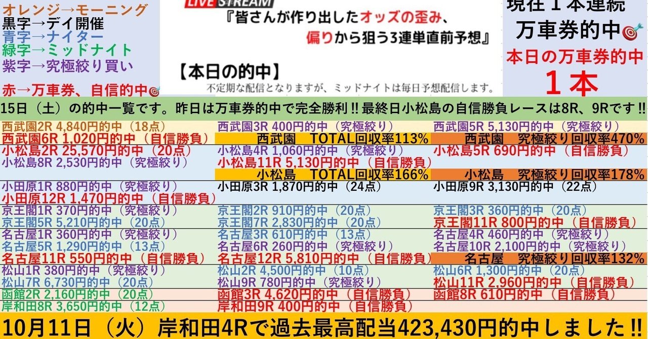 416『🚴♀️小松島競輪🚴♀️全レースで100円‼️3連単予想 ️』【昨日は完全勝利‼️最終日の自信勝負レースは8r、9r‼️💥2点買い