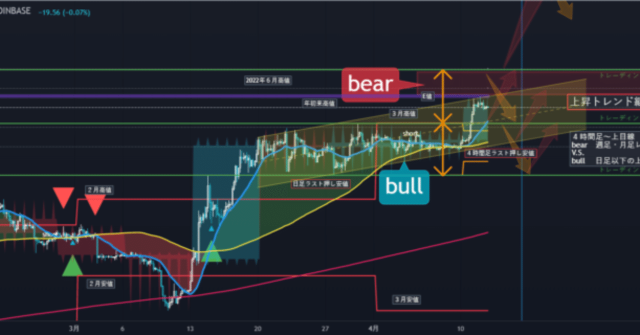 BTCUSD 4/12-16｜CryptoExpressJapan｜note