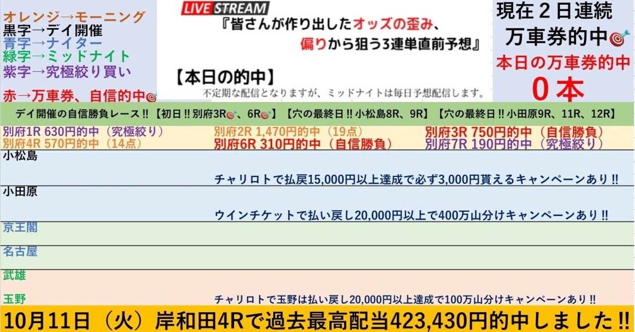 別府初日は準パーフェクト的中🎯416『☀️モーニング別府競輪☀️』全レースで100円‼️3連単予想 ️【絶対オススメの初日開催‼️自信勝負