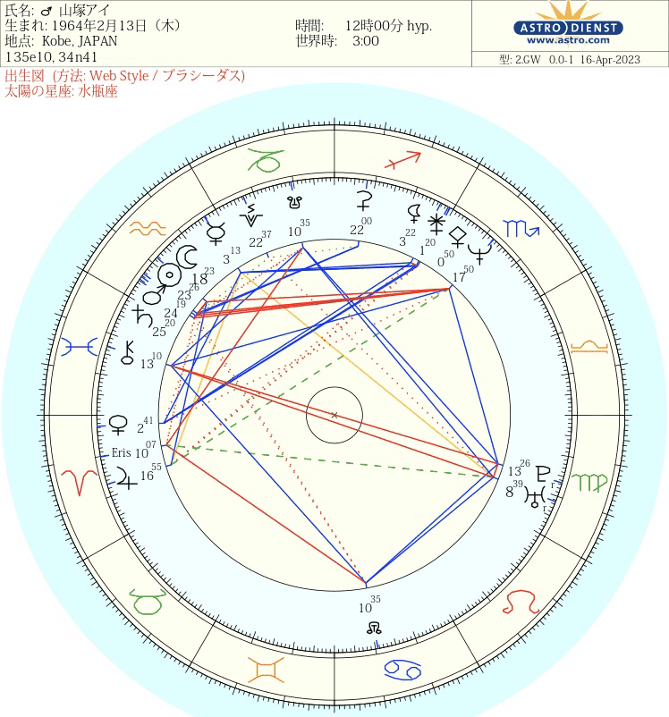 山塚アイ ホロスコープ｜noko. astrology