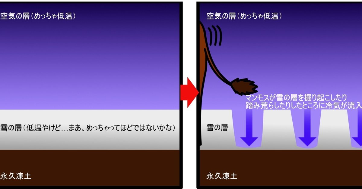 絶滅動物の復活はできるのか、そしてやるべきなのか（後編）｜JAAS会員フォーラム(仮名称)note