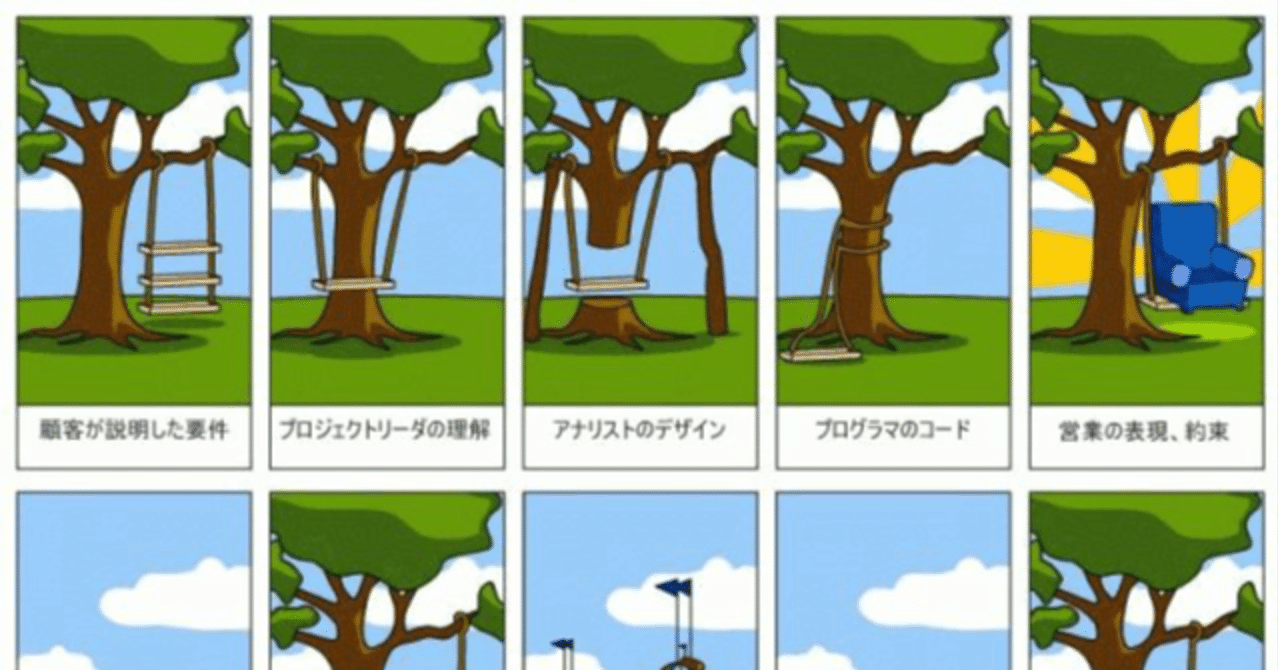 システム開発はなぜ毎度失敗してしまうのか｜Ryo Kamimura