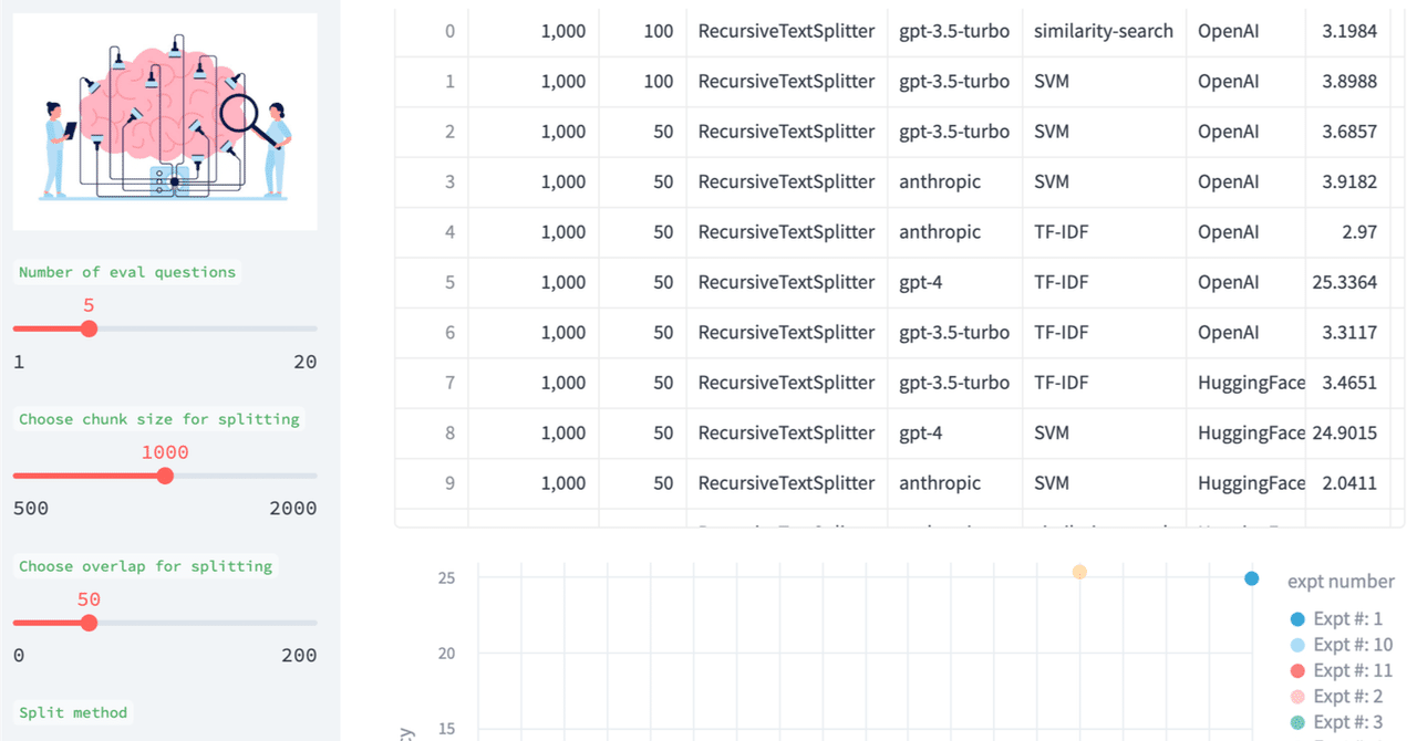 LangChain の QAチェーンの自動評価ツール Auto-evaluator｜npaka