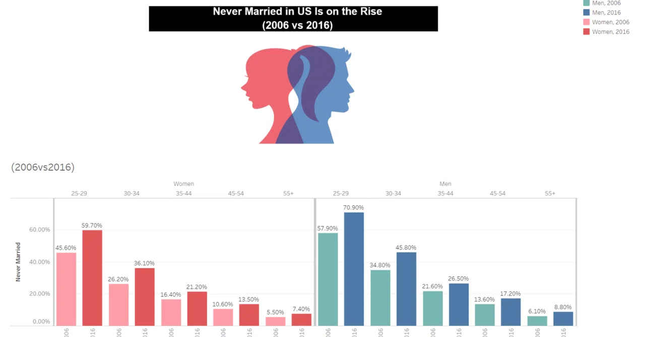 Tableau Data Saber挑戦中～Makeover Mondayを使った初めてのViz作成②～｜Tarako