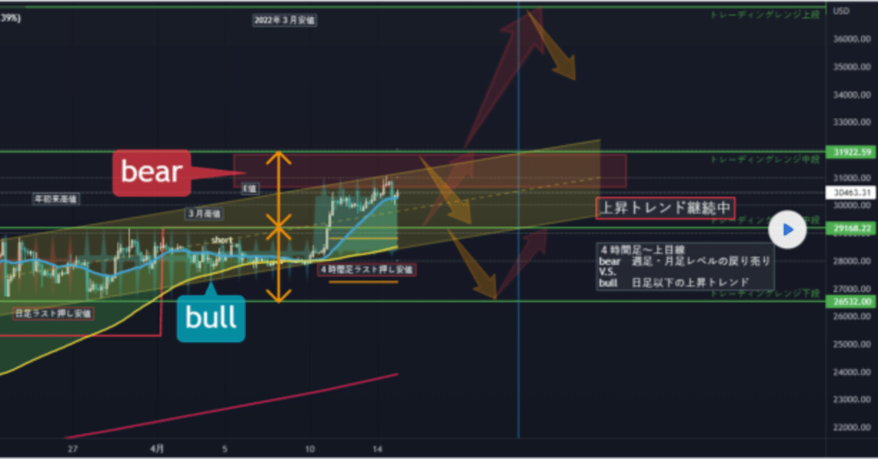 BTCUSD 4/15-21 買いを狙う環境が続く｜CryptoExpressJapan