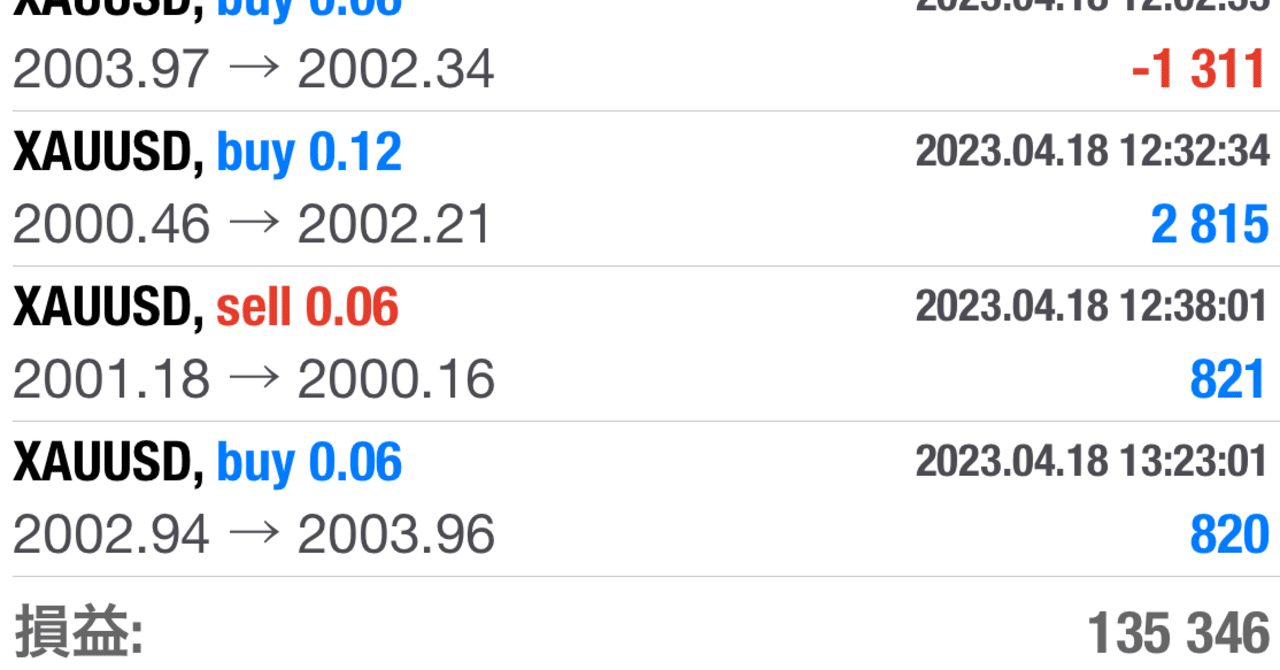 最強EA｜FX専業トレーダーshu