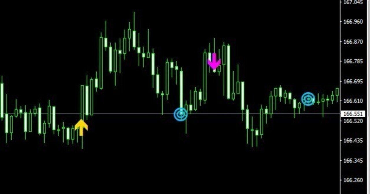 【FX】至高のサインツール【D-leon】検証日記 4月18日トレード結果｜ナポレオンFX