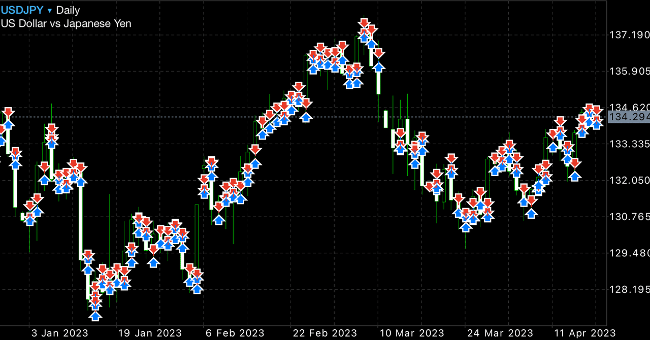 FXトレード 4月19日の結果 +207,360円｜captain009｜FX｜webライター｜副業｜仕組み化｜仕事｜フリーランス｜note