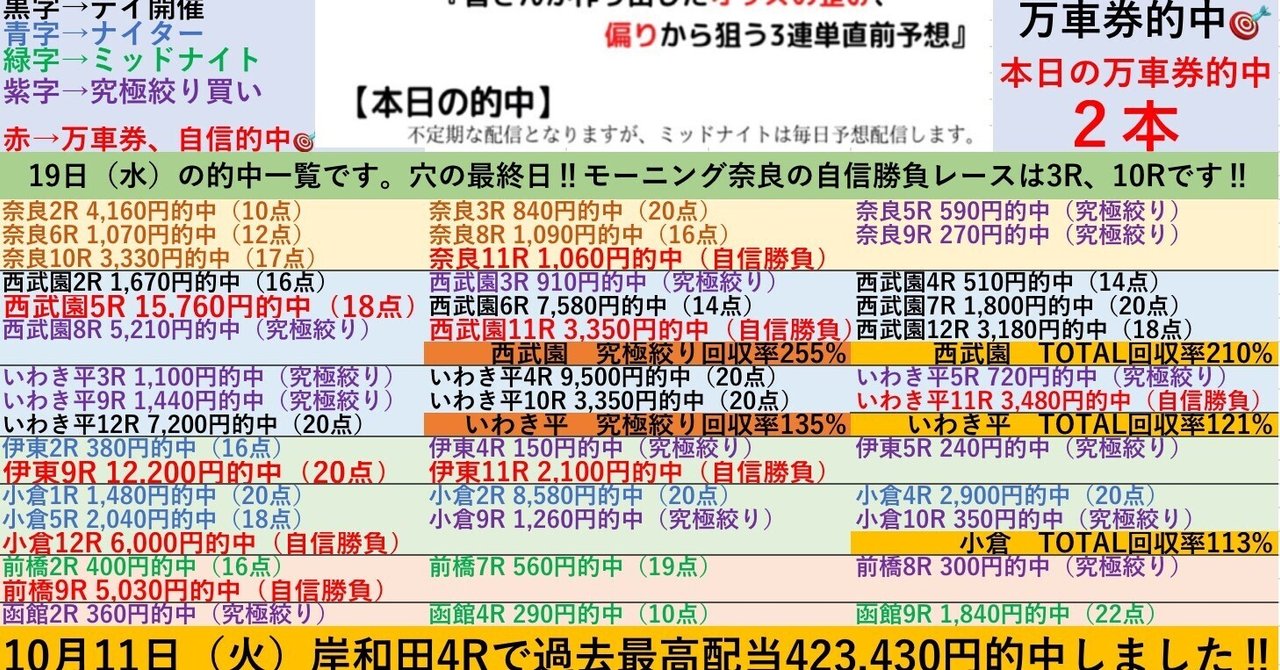 終盤戦の自信勝負レースは函館8r、前橋9r‼️419『🌃前橋競輪7r〜9r🌃函館競輪7r〜9r🌃』初日開催は特に究極絞りが狙い目‼️ 『直前