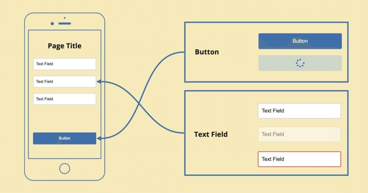 UXデザインに絶対役立つウェブサイトまとめ｜Natsuki | Programming UX design