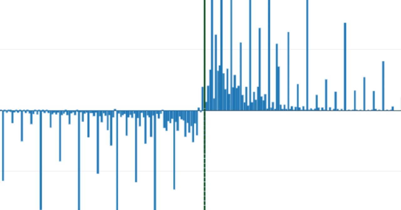 S&P500 gamma exposure chart｜h.onomoto