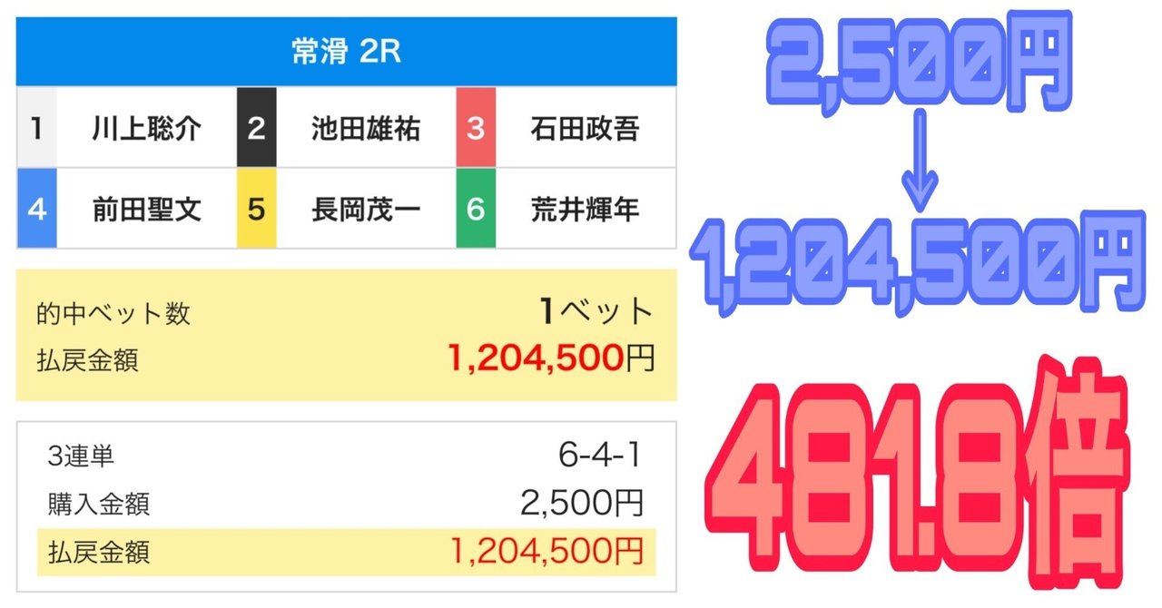 422🎀🎯的中報告🎯🎀【マガジン購入者様】｜万舟予想師💖競艇女子みらい💖