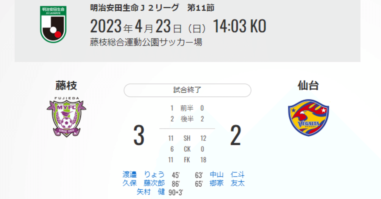 2023J2第11節 藤枝VS仙台 振り返り｜まー