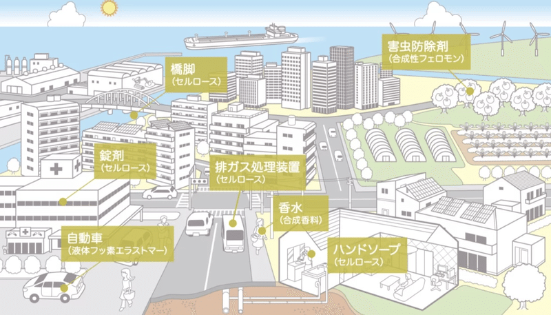 【企業分析】信越化学工業｜kabuya66