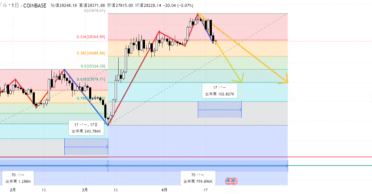 BTCUSD 4/14からの下降の考察｜CryptoExpressJapan