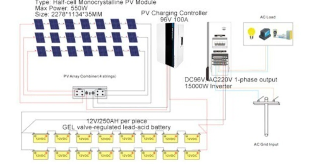 Off-grid Solar Power System 15-30kw｜anern2023