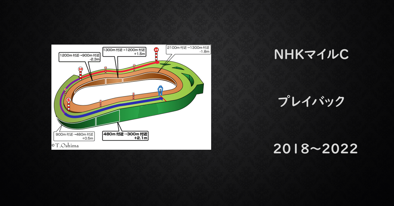 2023NHKマイルC 過去5年傾向 （外厩・指数・パドック）｜JRDB 競馬アラカルト