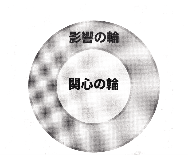 7つの習慣 〜第二部〜｜saaaaaaaa_