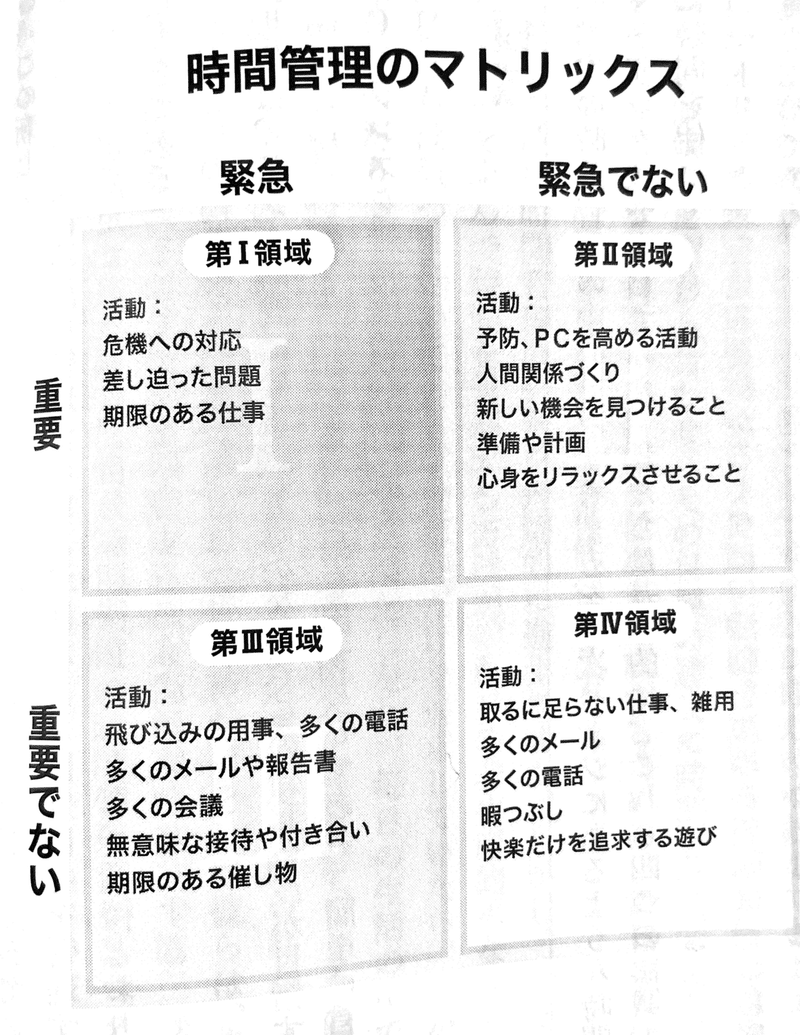 7つの習慣 〜第二部〜｜saaaaaaaa_