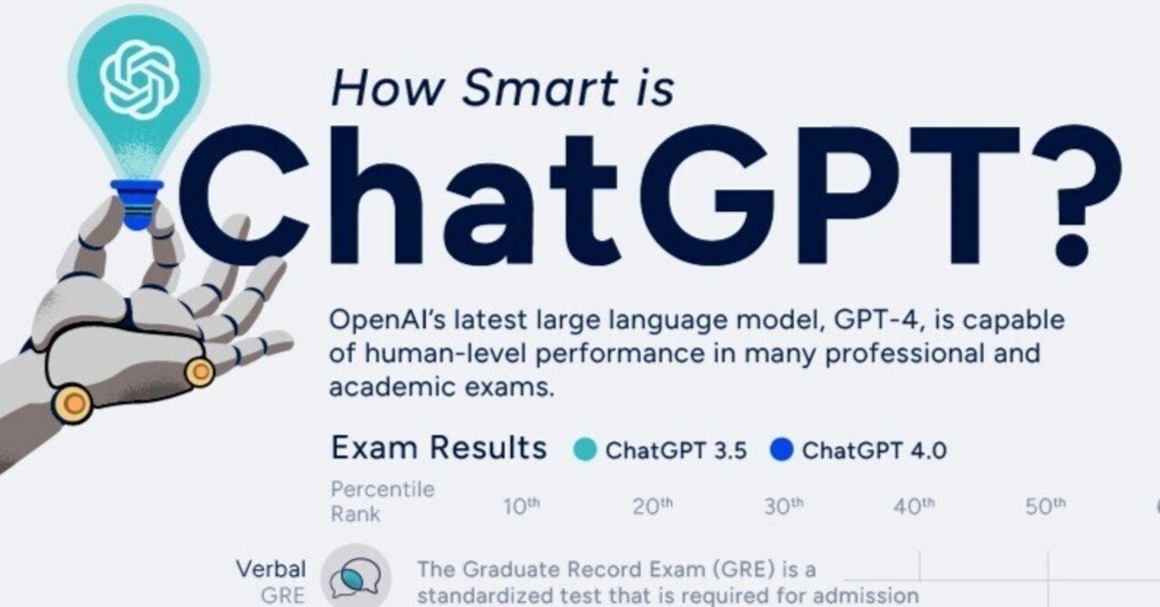 ChatGPT はどれだけ賢いのか？｜Pierre Moriyama