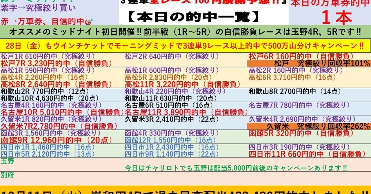 428🌆ナイター四日市競輪🌆全レースで100円‼️3連単予想 ️【絶対オススメ初日開催‼️自信勝負レースは10r、11r‼️】💥2点買いの