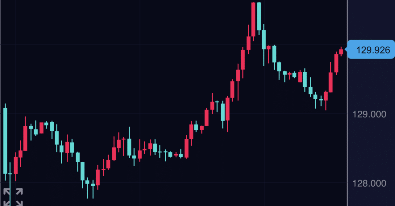 FX今日の成果｜miu｜note