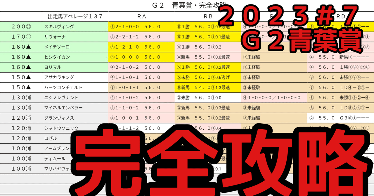 2023＃7 土曜JRA・完全攻略｜露魅王🏇R4DM