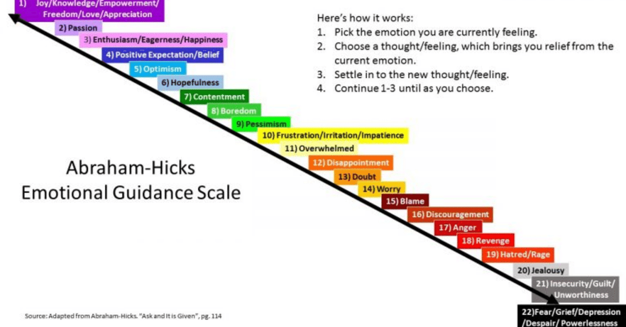 Abraham Hicks Emotional Guidance Scale Comprehensive - vrogue.co Abraham Hicks Emotional Guidance Scale Comprehensive - vrogue.co