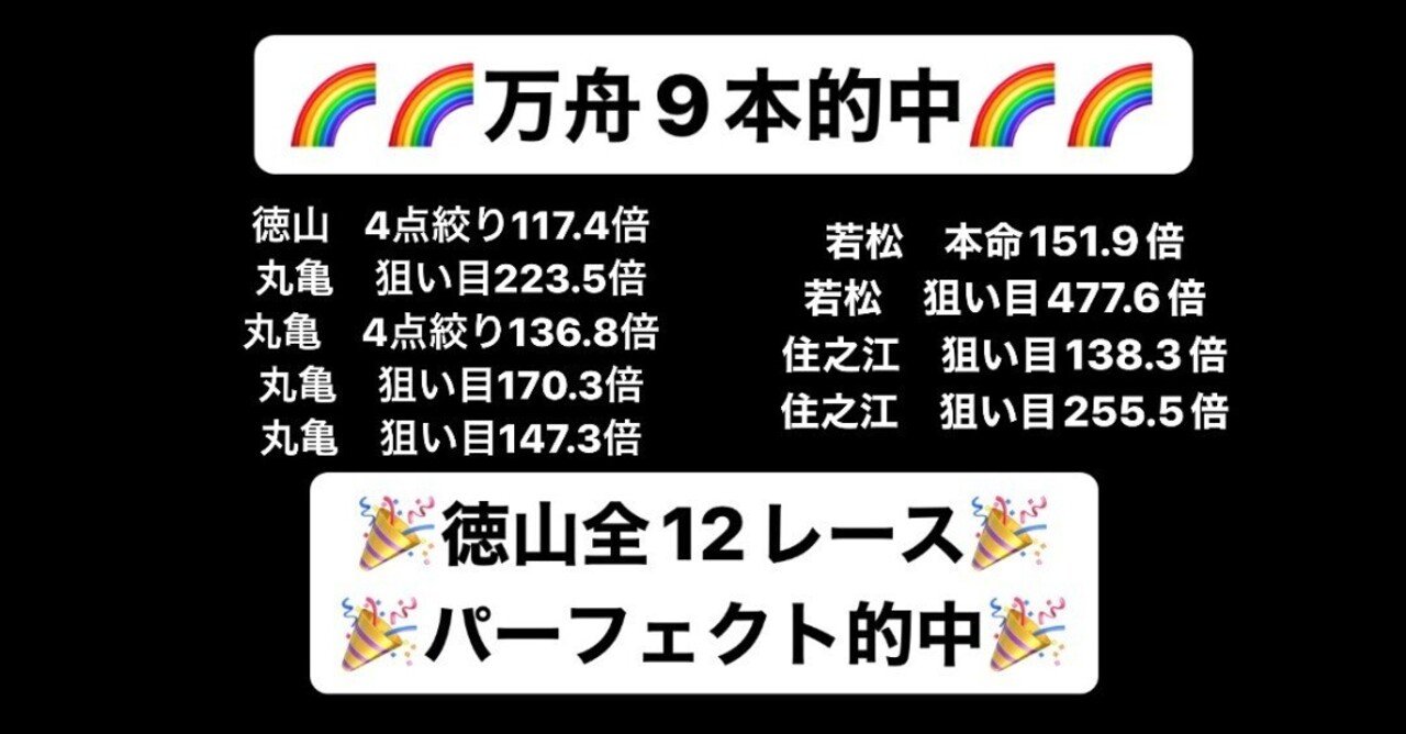 競艇予想屋パッキャオ🎁無料予想あり🎁🎉過去最高18288倍的中🎉｜note