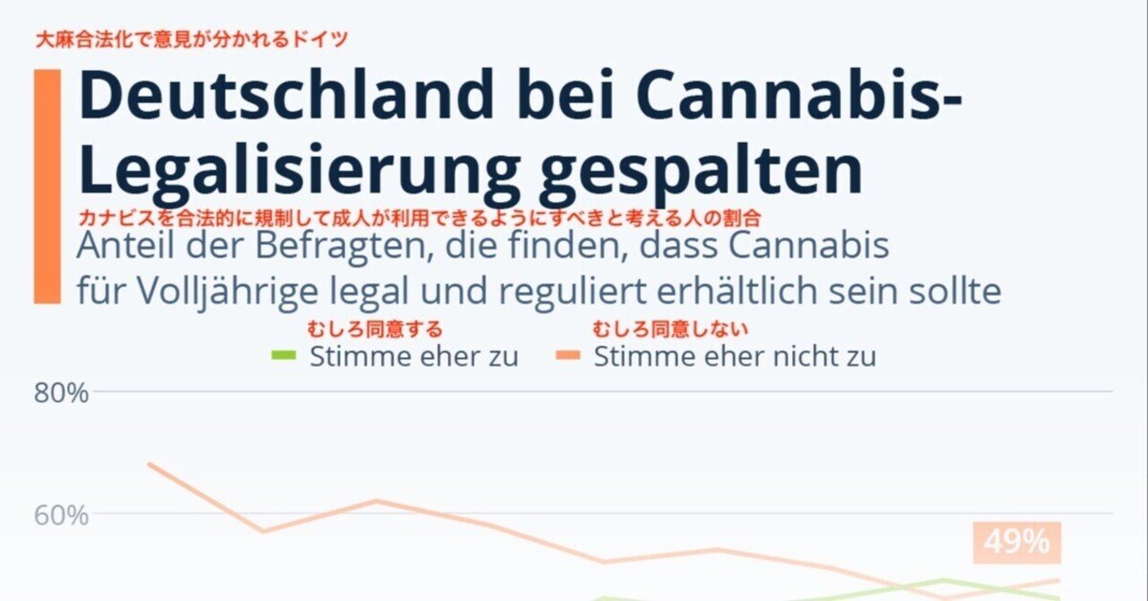 ドイツの大麻合法化で意見が分かれる｜DigitalCreator｜note