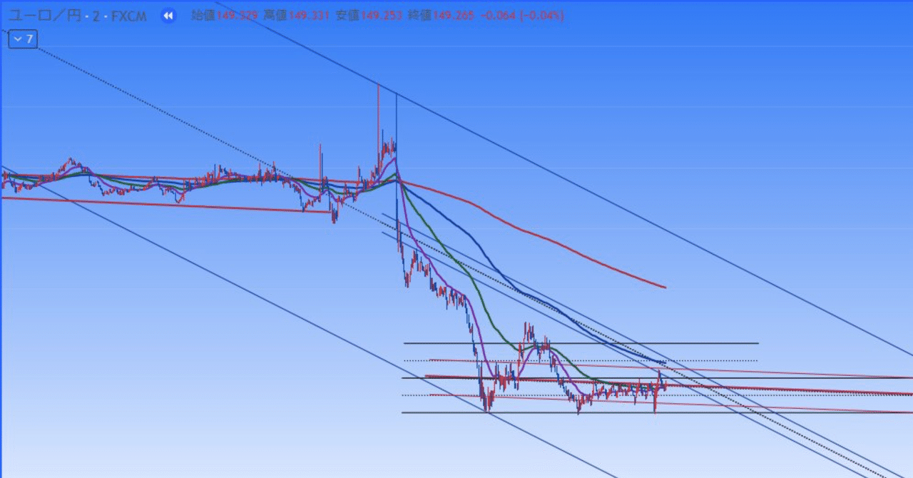 チャート配信について｜Mako＠FX-Trader