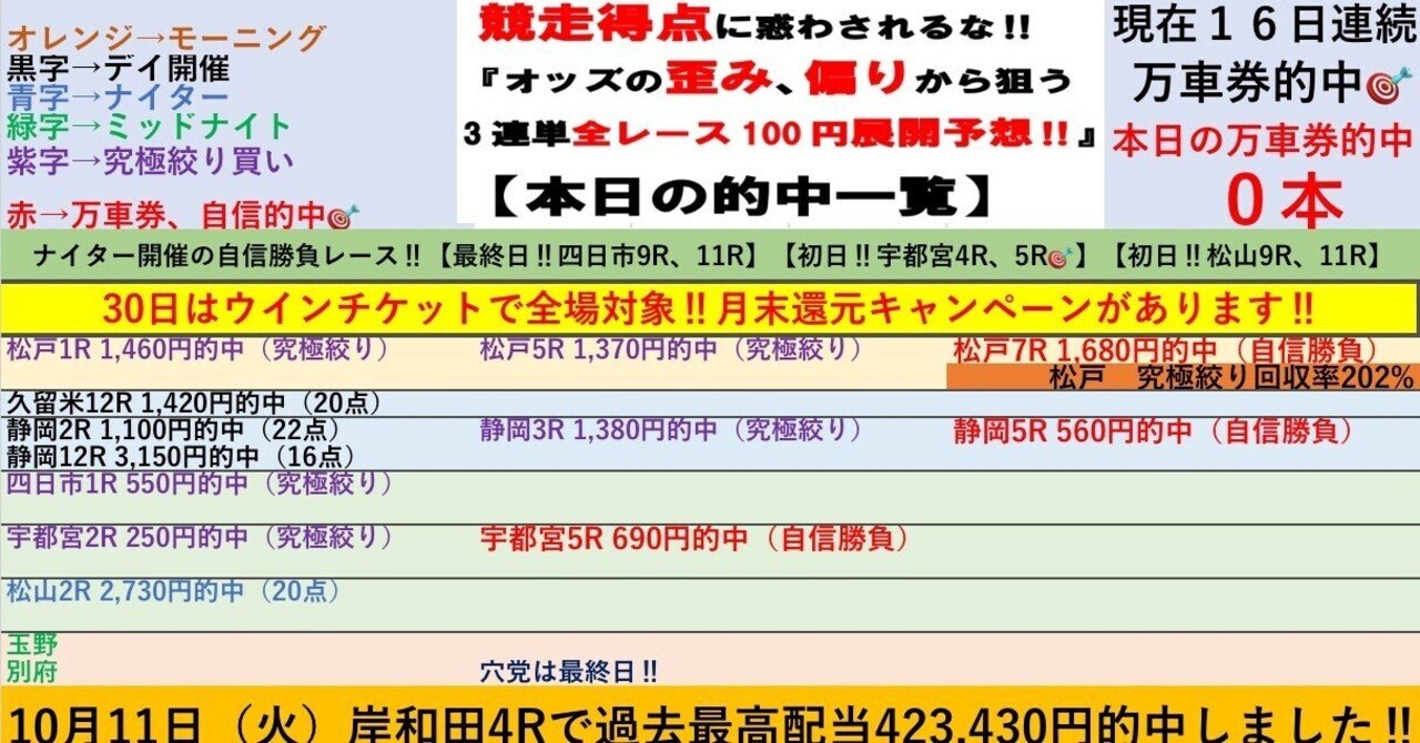 430🌆ナイター四日市競輪🌆全レースで100円‼️3連単予想 ️【最終日に狙うは万車券のみ‼️自信勝負レースは9r、11r‼️】💥2点買いの