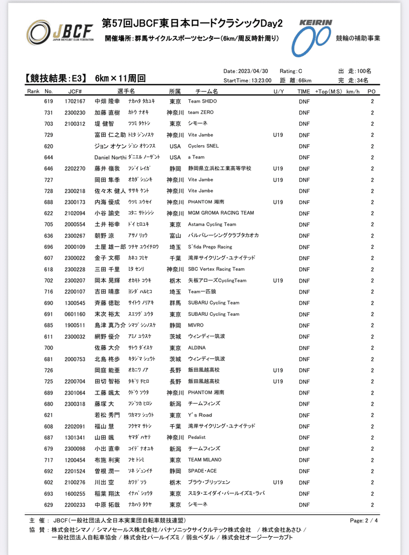 2023.4.30 JBCF東日本ロードクラシック E3｜Yusuke Amino｜note