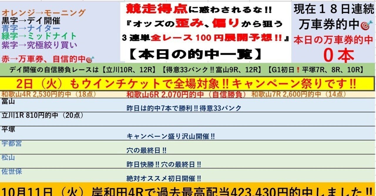 52『☀️モーニング和歌山競輪☀️』全レースで100円‼️3連単予想 ️【今日もキャンペーン盛りだくさん‼️2日目の自信勝負レースは5r