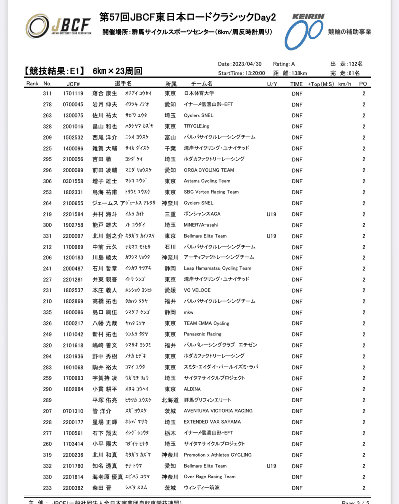 JBCF東日本ロードクラシックday2 E1【DNF】｜しーま