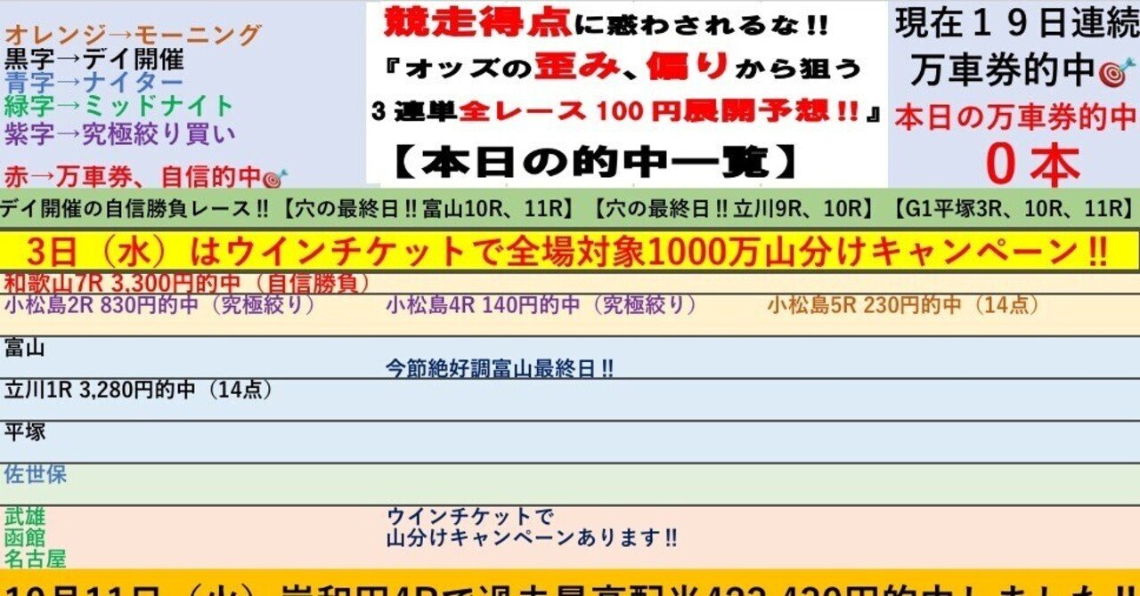 53『☀️モーニング和歌山競輪☀️』全レースで100円‼️3連単予想 ️【穴は最終日‼️自信勝負レースは5r、7r‼️】💥2点買いの『究極