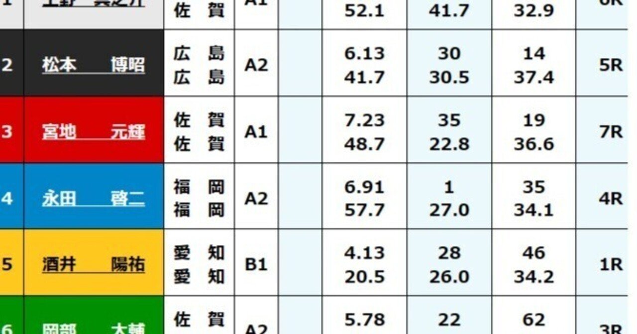 丸亀ナイター11r🌈🌈展示終了後(10r2点公開予想的中🎯)|競艇予想屋kou|note