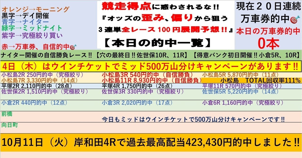 54🌆ナイター佐世保競輪🌆全レースで100円‼️3連単予想 ️【穴党は最終日‼️自信勝負レースは10r、11r‼️】💥2点買いの『究極絞り