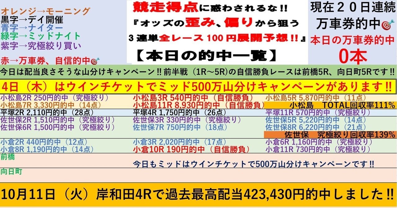 54『前半1r〜5r🌃前橋競輪🌃向日町競輪🌃』自信勝負レースは前橋5r、向日町5r‼️初日開催は特に究極絞りが狙い目‼️ 『直前だから分かる