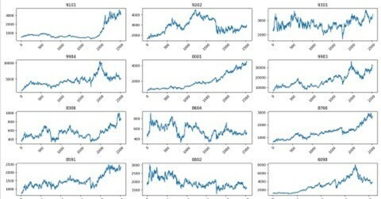 【TTO通信】Pythonで33銘柄チャートを同時表示し眺めてみる [Python#006]｜しゅん＠TradeTech