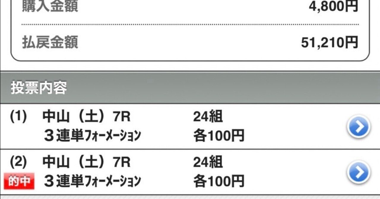 5/6🔥JRAのselect 🔥東京7R13:35【3歳1勝クラス】｜😼ちゃっぴー新聞😼｜note