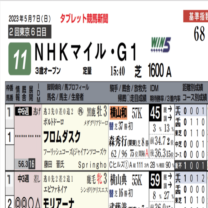 NHKマイルCをタブレット競馬新聞で見ると｜村山弘樹のタブレット競馬新聞