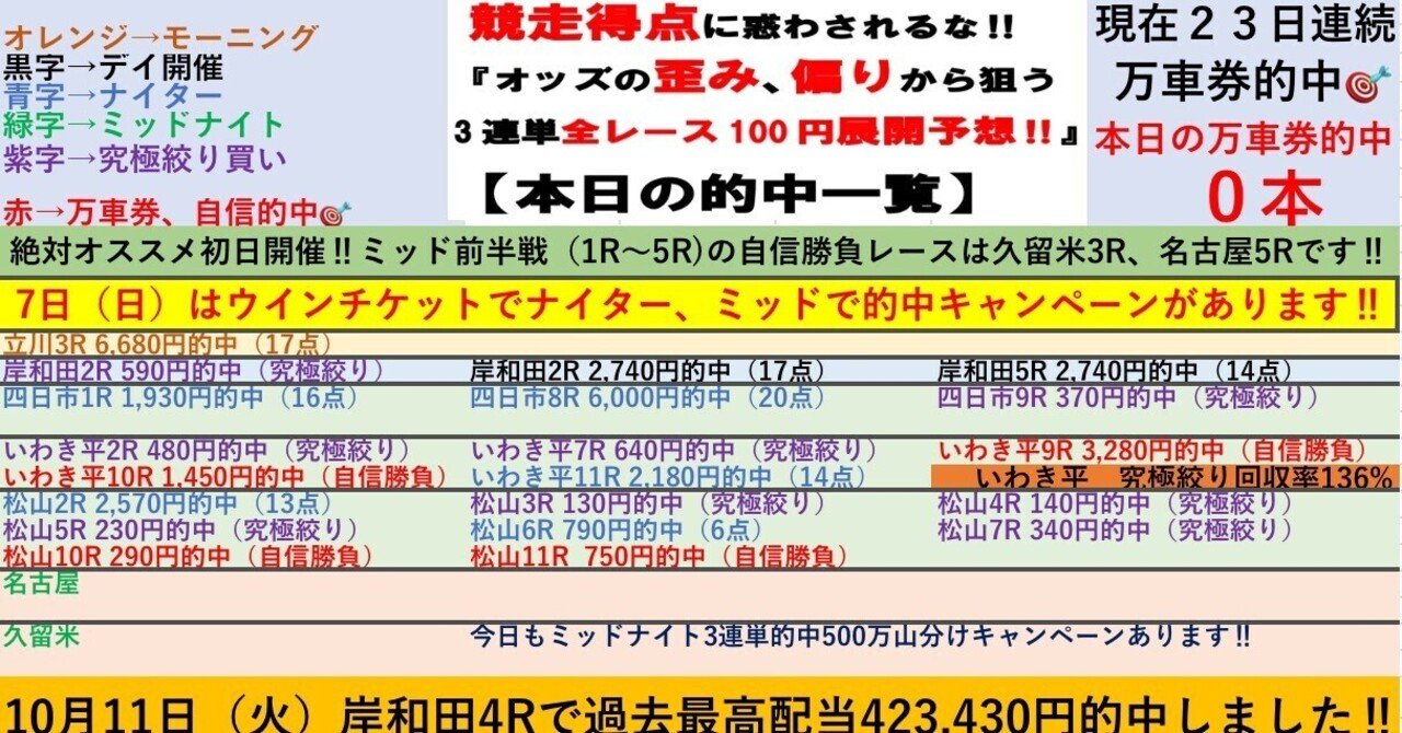 57🌆ナイター松山競輪🌆全レースで100円‼️3連単予想 ️【絶対オススメ初日開催‼️自信勝負レースは10r、11r‼️】💥2点買いの『究極