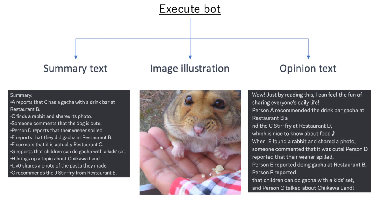 [Source code available] Development of a Discord comment summarizing ...