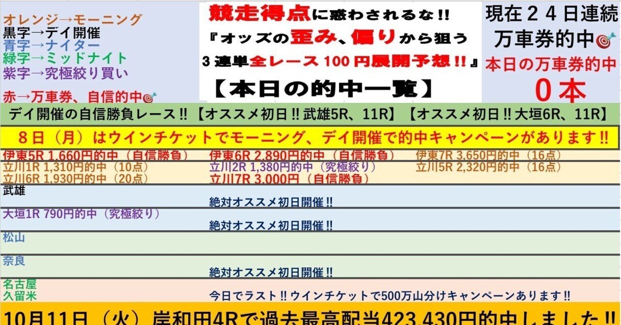 58『モーニング伊東競輪☀️』全レースで100円‼️3連単予想 ️【得意の33バンク初日開催‼️自信勝負レースは5r、6r‼️】💥2点買いの