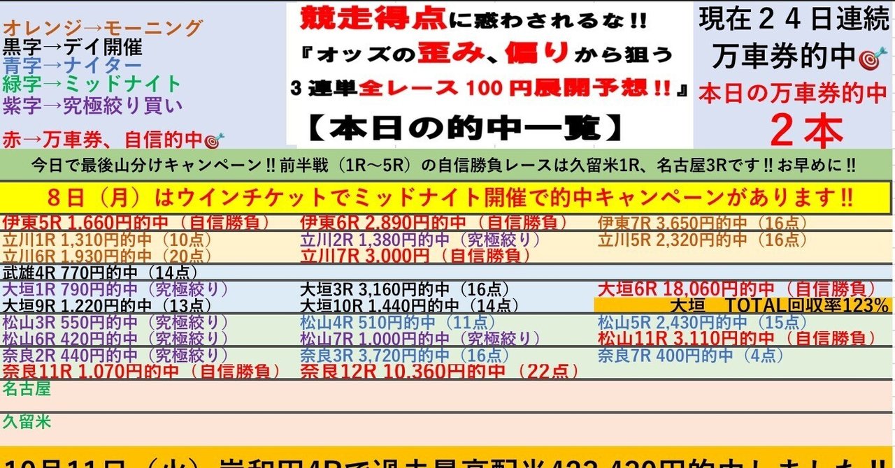 58🌆ナイター奈良競輪🌆全レースで100円‼️3連単予想 ️【得意の33バンク初日開催‼️自信勝負レースは9r、11r‼️】💥2点買いの