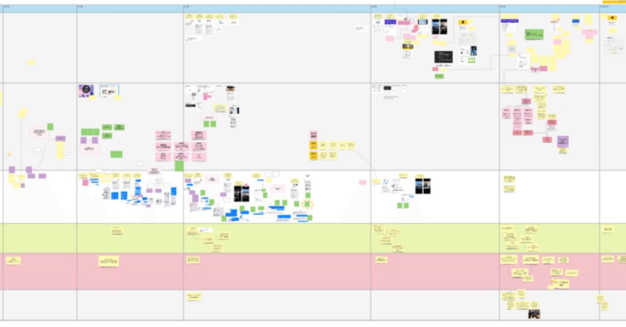 株式会社DERTA｜note