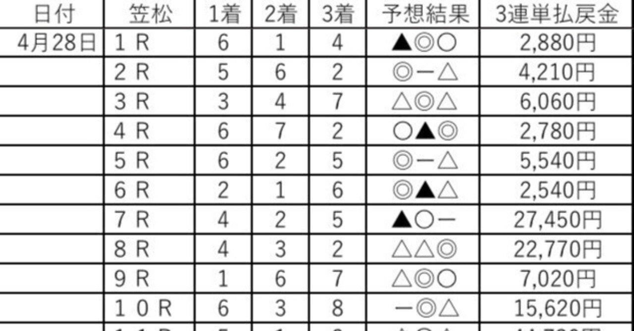 笠松競馬 9R 15：20発走｜夢衣