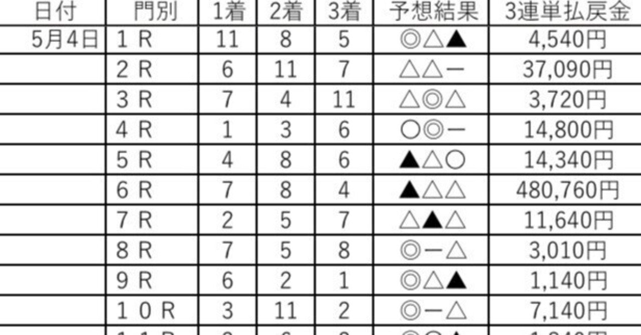 門別競馬 9R 18：45発走｜夢衣